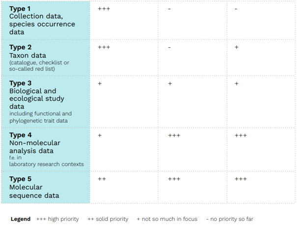 Memorandum of Understanding - NFDI4Biodiversity